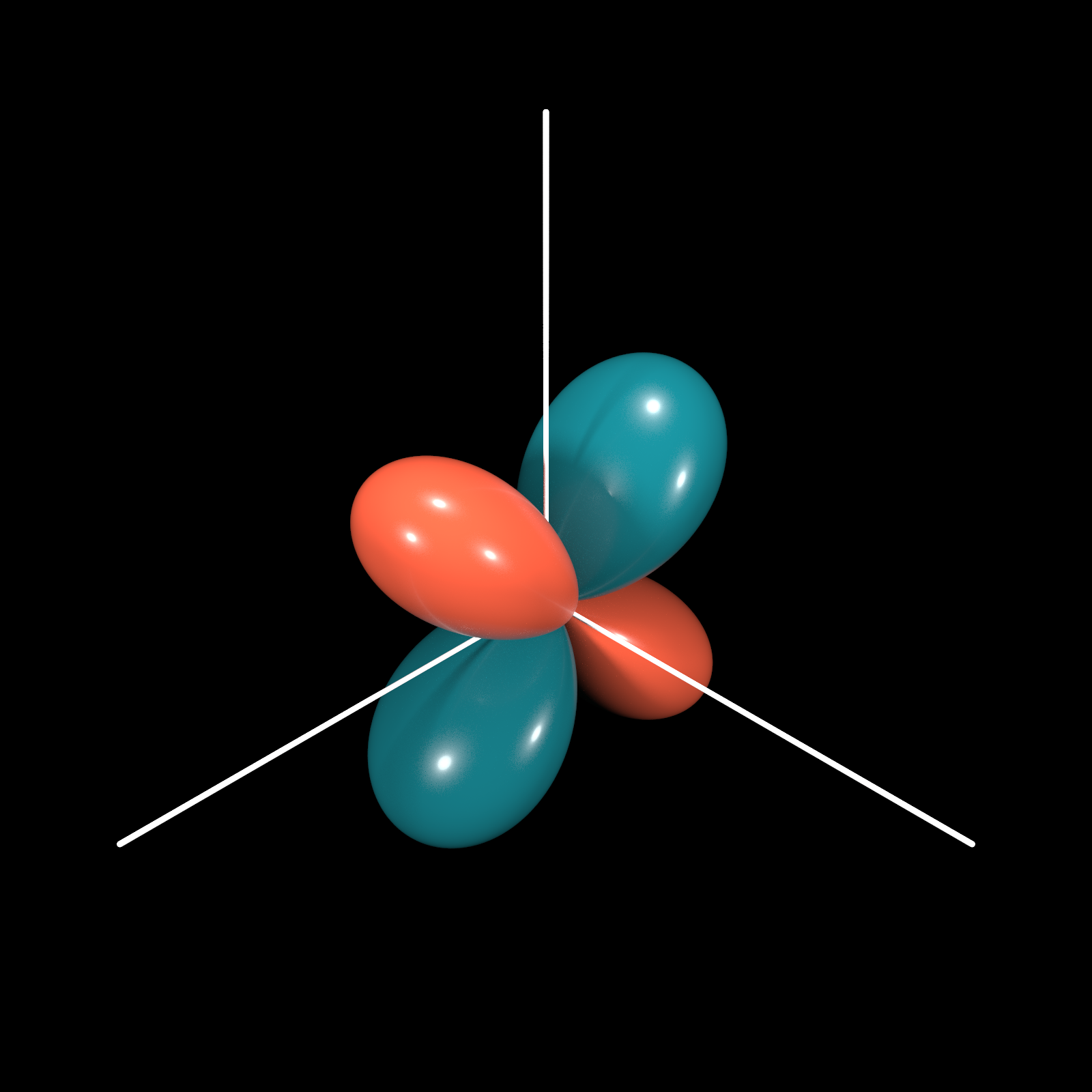 Spherical Harmonics
